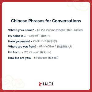 Basic Chinese Phrases for Beginners