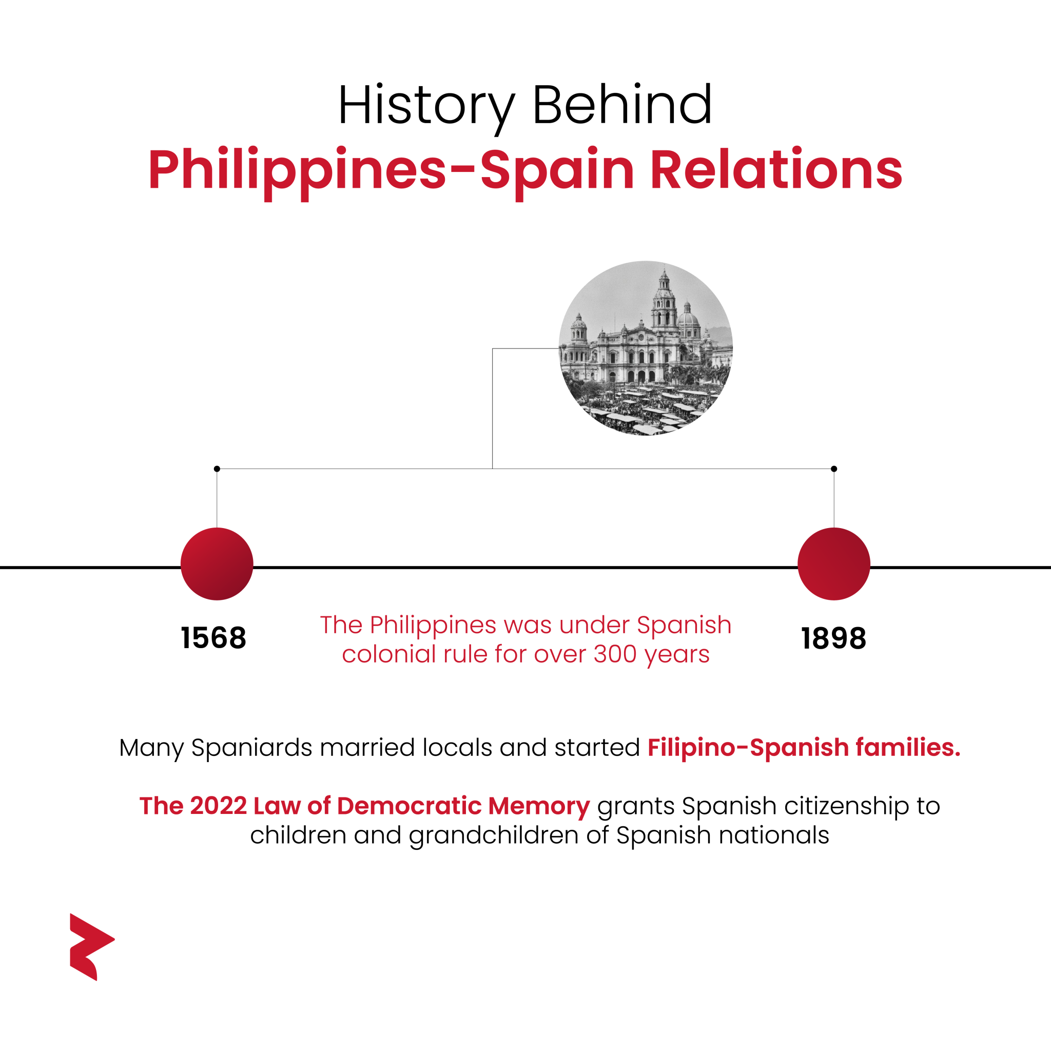 Spanish Citizenship for Filipinos: A Complete Guide