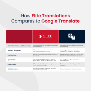 How Reliable Is Google Translate for Document Translation ...