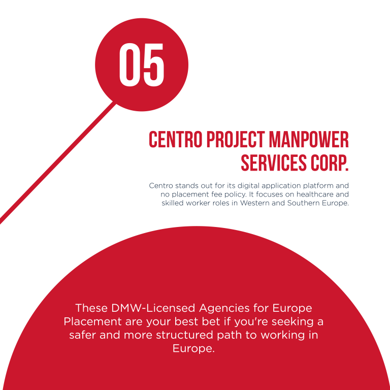 Find DMW-Licensed Agencies for Europe Placement Now